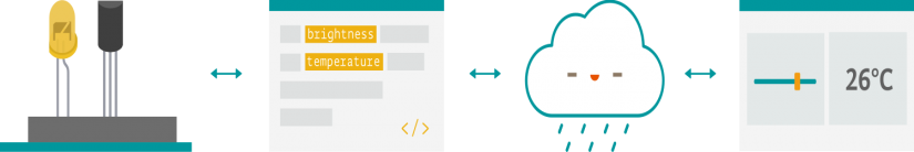 Arduino IoT Cloud Platform Released